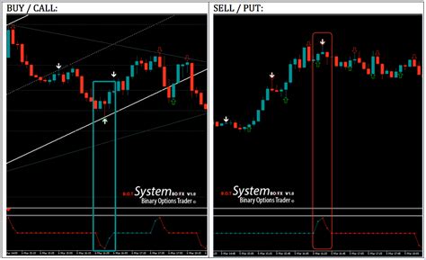 The Bot System Bofx Currently In V20 Is A System Of Signals Alerts And Indicators For