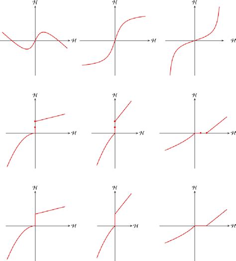 Figure 1 From The Geometry Of Monotone Operator Splitting Methods