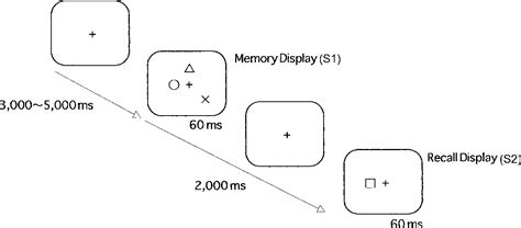 Figure 1 From Eeg Gamma Band Is Asymmetrically Activated By Location And Shape Memory Tasks In