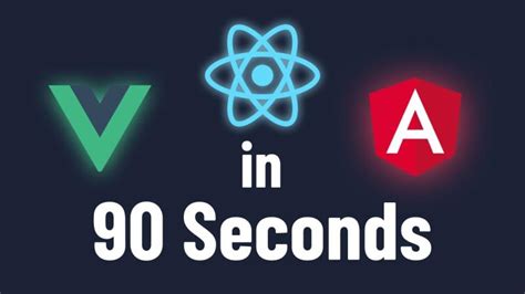 Joy Jain On Linkedin Javascript Frameworks Explained In 90 Seconds