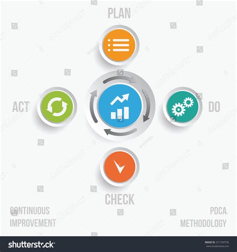 Pdca Cycle Continuous Process Improvement Concept Stock Vector Royalty