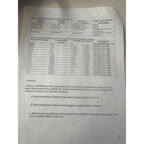 Solved Chart A Common Isotopes And Their Decay Chegg Com