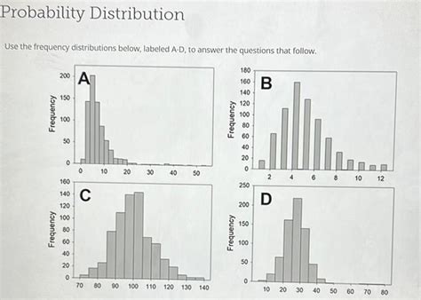 Answered Probability Distribution Use The Frequency Distributions