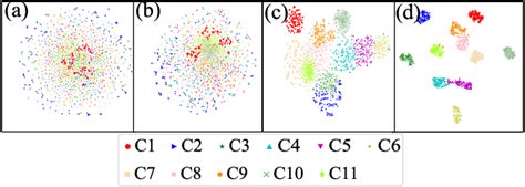 Figure 17 From Deep Morphological Shrinkage Convolutional Autoencoder