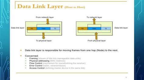 Presentation Of Computer Network On Data Link Layer
