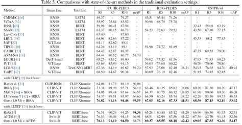 大语言模型（llm）与多模态大模型（mllm）结合行人重识别（reid）领域最新文献方法调研mllmreid Multimodal Large Language Model Based