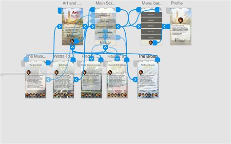 Adobe Experience Design Cc Beta