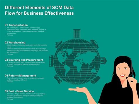 Different Elements Of SCM Data Flow For Business Effectiveness PowerPoint Slides Diagrams