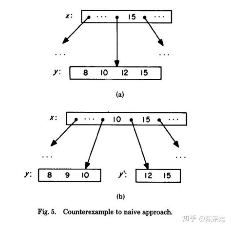 Posegresql Blink Tree 实现 知乎