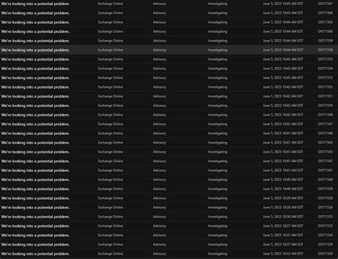 o365 issues r sysadmin