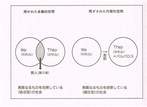 排除の現象学人は排除無しで生きてはいけないのだろうか ももち どっと こむ