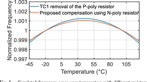 Figure 1 From A Compact 10 Mhz Rc Frequency Reference With A Versatile Temperature Compensation