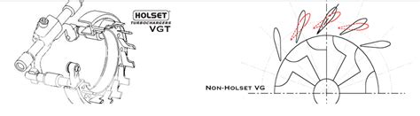 Variable Geometry Turbo Vgt Implementation On An Sti Igota~sti