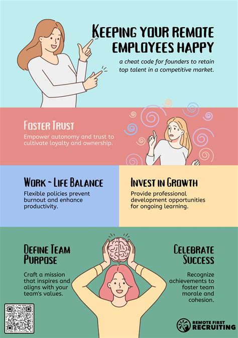 Remote First Recruiting On Linkedin Founders Saasgrowth Startupgrowth Buildingteams