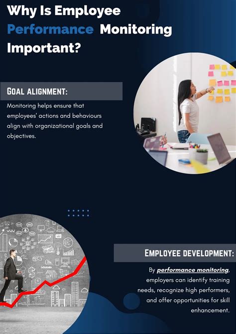Ppt Why Is Employee Performance Monitoring Important Powerpoint Presentation Id12258902