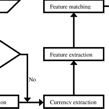 Detection Flow Chart Download Scientific Diagram