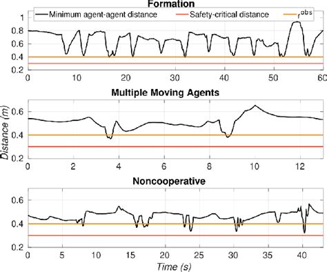 A Scalable Distributed Collision Avoidance Scheme For Multi Agent Uav Systems