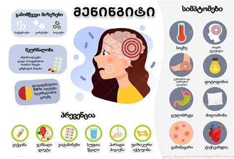 🤔 რა არის მენინგიტი 🧠 სამედიცინო კლუბი