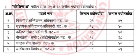 Midc Recruitment महाराष्ट्र औद्योगिक विकास महामंडळ मध्ये ८०२