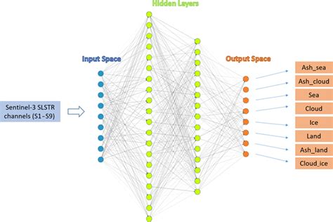 nn topology for ash detection download scientific diagram