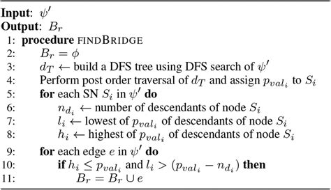 Algorithm 3 Algorithm To Find Bridges Download Scientific Diagram