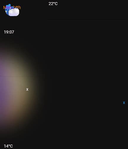 Nspanel Pro Ui Design With Lovelace Share Your Projects Home Assistant Community