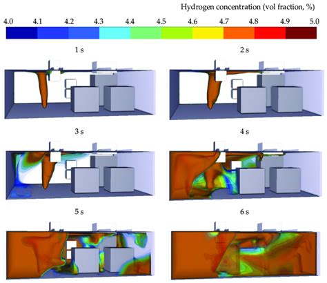 Three Dimensional Views Of Hydrogen Gas Dispersion In The Fuel Cell Download Scientific Diagram