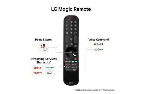 LG C OLED And US TR Soundbar Bundle LG UK