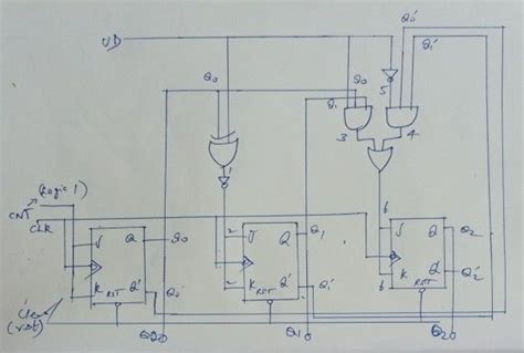 balaji s on linkedin digitalelectronics digitaldesign python cpp