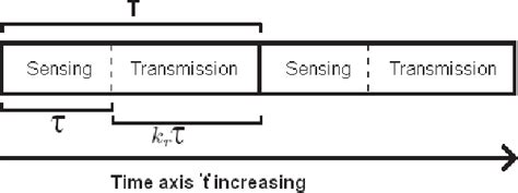 Figure 3 From A Hybrid Energy Detection Approach To Spectrum Sensing Semantic Scholar