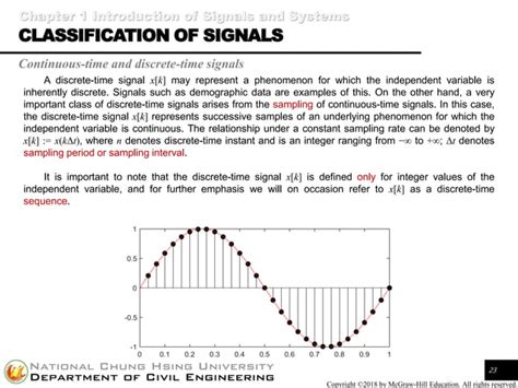 Signal Processing And Linear System Analysis Pdf