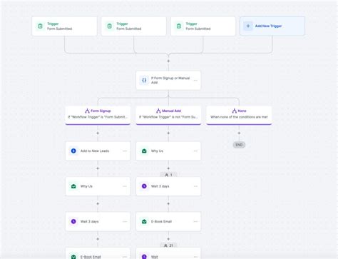 Smart Workflows Automating Growth Without Losing Your Voice Miso Partners
