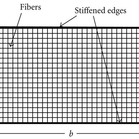 Effect Of Laminate Stacking Sequence On Shear Stress Download