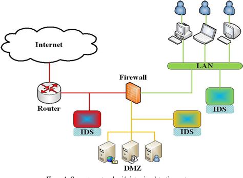 Figure 1 From A Novel Approach For Network Intrusion Detection System Based On Machine Learning