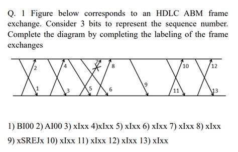 Q 1 ﻿figure Below Corresponds To An Hdlc Abm Frame