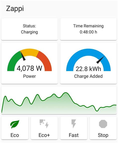 Home Assistant Integration And Python Library Page 7 Myenergi