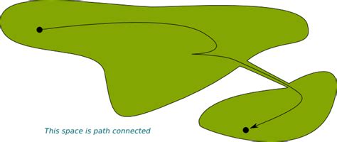 Topology From The Basics To Connectedness Science4all
