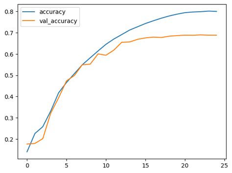 Focal Modulation A Replacement For Self Attention