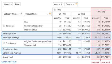 Totals Aspnet Web Forms Controls Devexpress Documentation