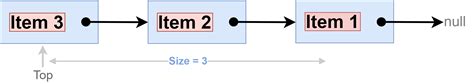 Data Structure Stack Bigboxcode