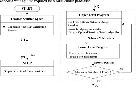Figure 1 From Meta Heuristic Algorithms For A Transit Route Design