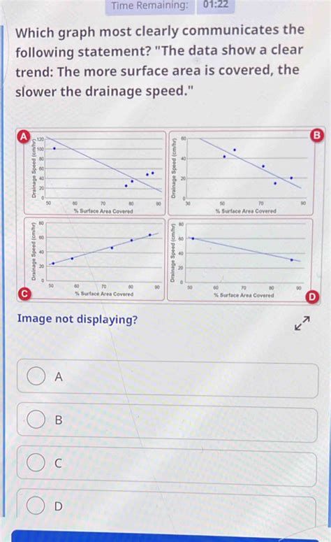 Solved Which Graph Most Clearly Communicates The Following Statement