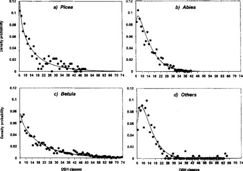 Canopy Clustering Algorithm Semantic Scholar
