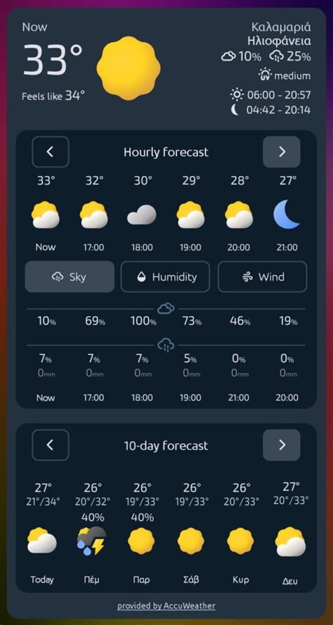 Fine Weather Widget Share Kustom Forum