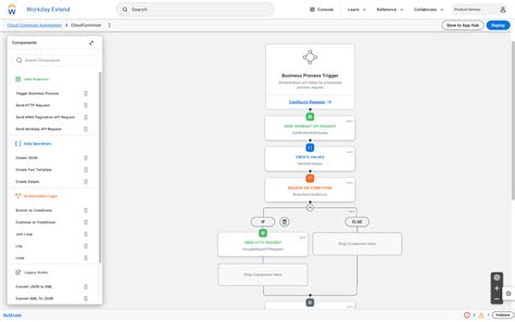 The State Of The Workday Eap Platform