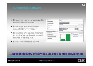 IBM Cloudburst Integrated Hardware Software And Services For Simplified Cloud Deployment PDF