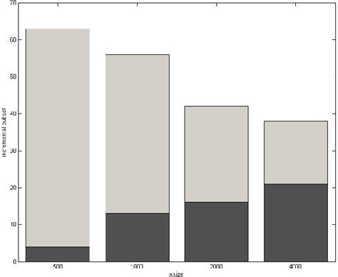 Figure 1 From Incremental Generalized Eigenvalue Classification On Data Streams Semantic Scholar