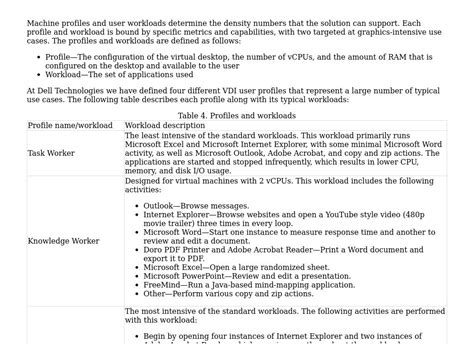 Profiles And Workloads Vdi Design Guide—citrix Virtual Apps And Desktops On Dell Vsan Ready