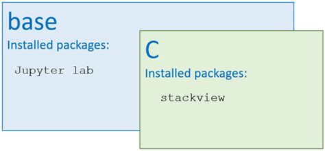 Managing Scientific Python Environments Using Conda Mamba And Friends Focalplane