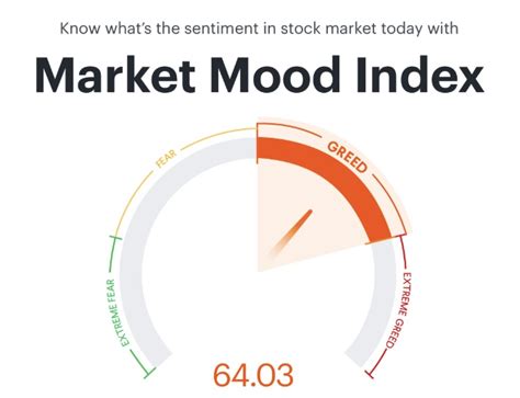 What Is The Market Mood Index Tickertape